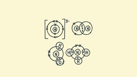How to draw electron configuration diagrams | Poster | RSC Education