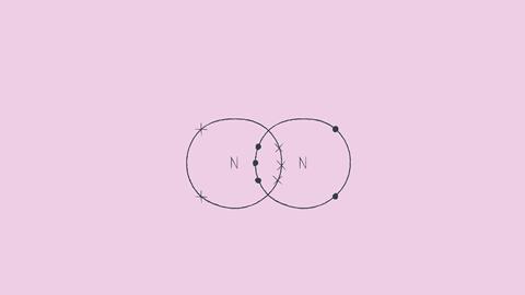 How to draw dot and cross diagrams | Poster | RSC Education