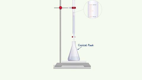 Mastering titration apparatus | Poster | RSC Education