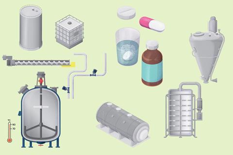 Investigate commercial production of aspirin | Poster | RSC Education
