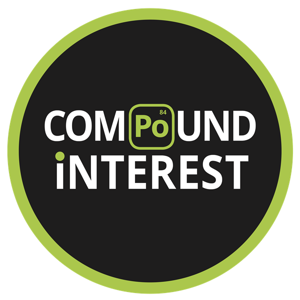 Compound Interest | RSC Education