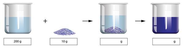 Mixtures and solutions | CPD article | RSC Education