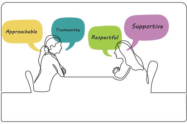 Everything you need to make friends at school | Feature | RSC Education