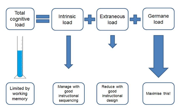 Making practical work more effective | Feature | RSC Education