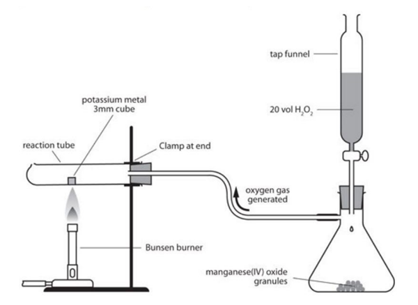 Reacting elements with oxygen | Class experiment | RSC Education