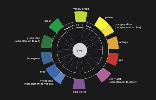 Ultraviolet–visible (UV-vis) spectroscopy: Explanation of colour ...