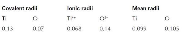 The thickness of titanium atoms in paint | Resource | RSC Education