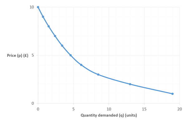 Business skills and commercial awareness for chemists | Resource | RSC ...
