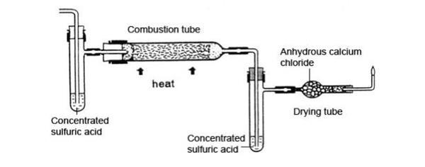 The composition and formula of water | Demonstration | RSC Education