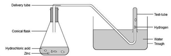 Combustion of hydrogen in air | Demonstration | RSC Education