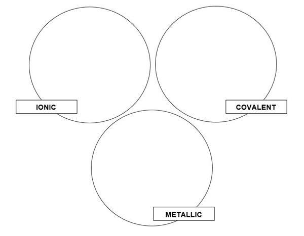 Bonding starters | 16-18 | Resource | RSC Education