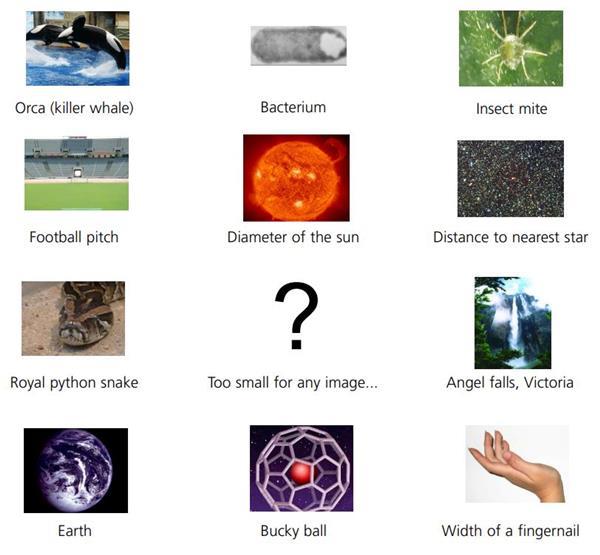 Nanotechnology size and scale | Resource | RSC Education