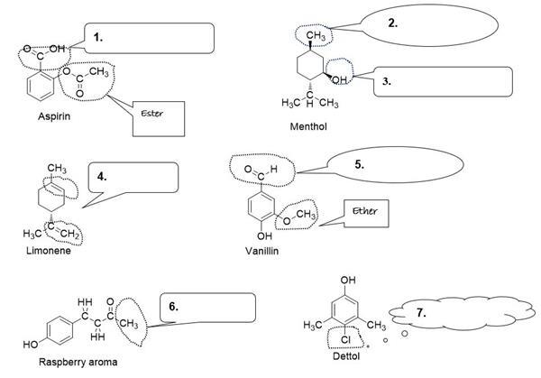 Organic chemistry starters 16–18 | Resource | RSC Education