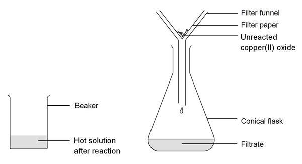 Reacting copper(II) oxide with sulfuric acid | Class experiment | RSC ...
