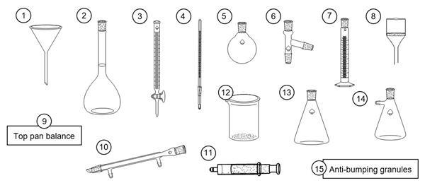 Experimental skills 16–18 | Resource | RSC Education