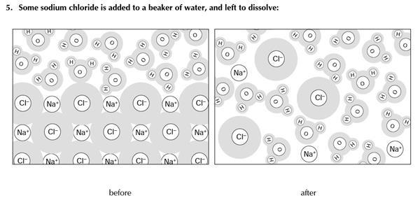 Chemical misconceptions II: Changes in chemistry | Resource | RSC Education