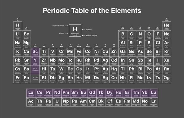 Rare earth elements | The Mole | RSC Education