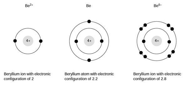 Chemical misconceptions II: Chemical stability | Resource | RSC Education