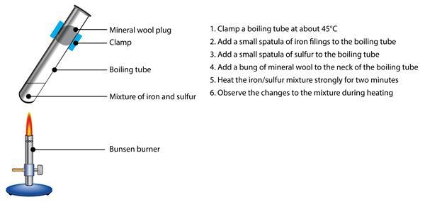 Improving practical work with integrated instructions | Feature | RSC ...