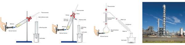 Practical distillation | CPD article | RSC Education
