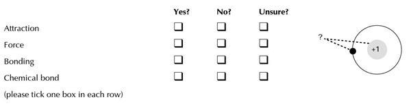 Chemical misconceptions II: Interactions | Resource | RSC Education