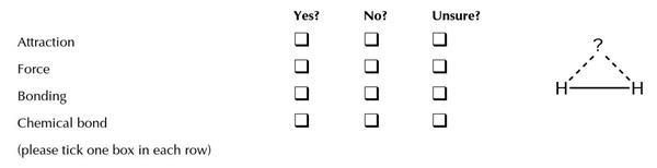 Chemical misconceptions II: Interactions | Resource | RSC Education