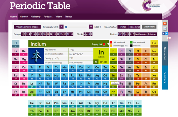 Visual elements periodic table | News | RSC Education