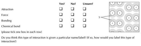 Chemical misconceptions II: Interactions | Resource | RSC Education