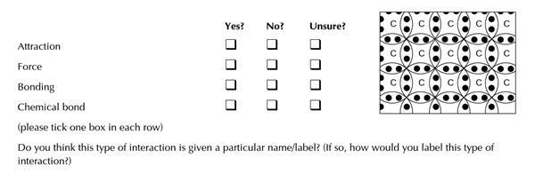 Chemical misconceptions II: Interactions | Resource | RSC Education