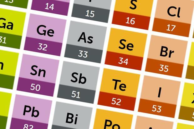 Periodic table of the elements | RSC Education