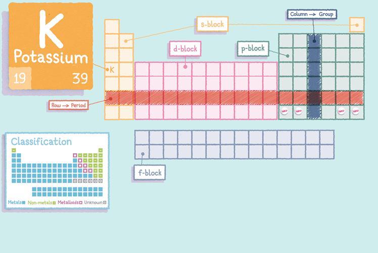 Teaching resources | RSC Education