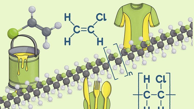 Everything you need to teach addition polymerisation | Poster | RSC ...