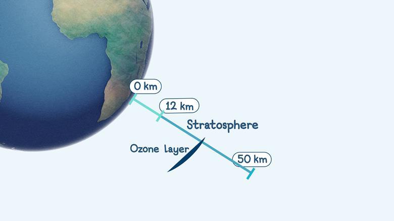 Help learners understand Earth’s atmosphere | Poster | RSC Education