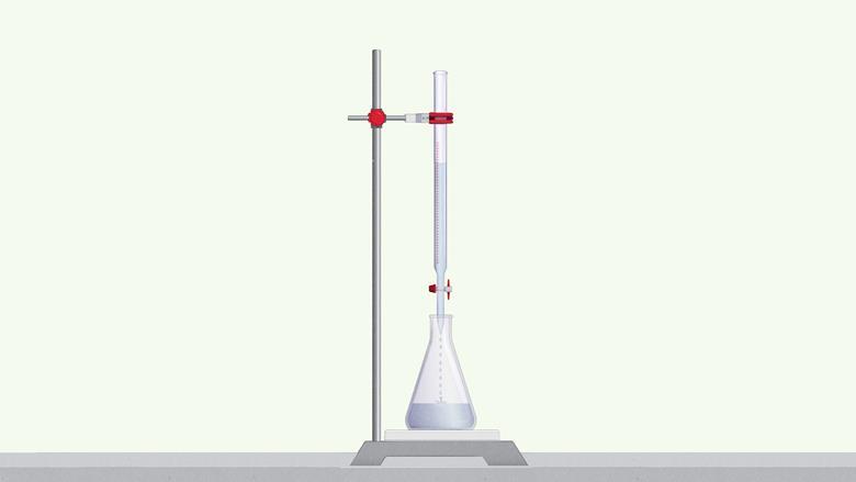 All you need to teach titration effectively | Poster | RSC Education