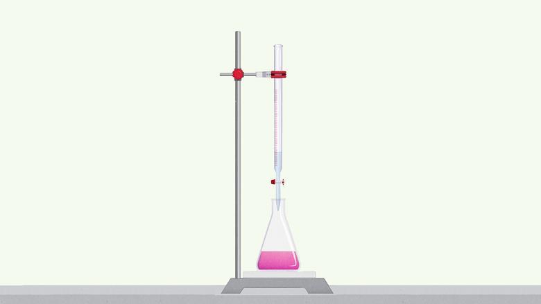 All you need to teach titration effectively | Poster | RSC Education