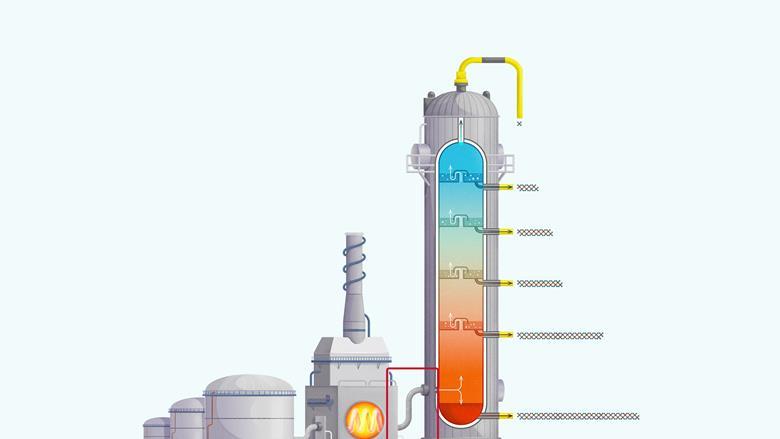 Everything you need to teach fractional distillation | Poster | RSC ...
