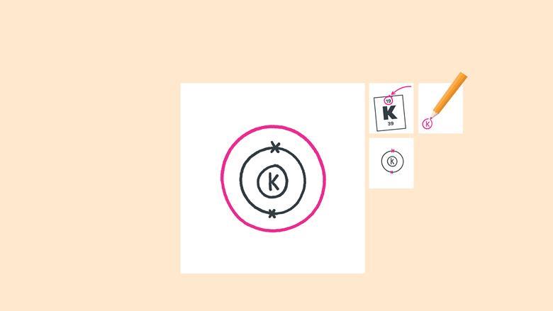 How to draw electron configuration diagrams | Poster | RSC Education