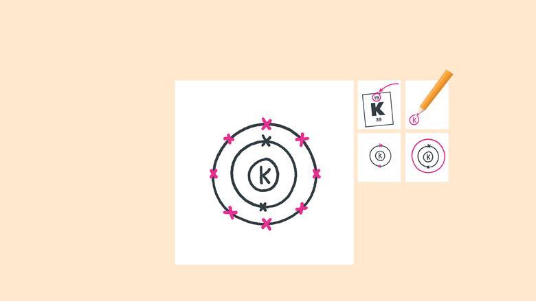 How to draw electron configuration diagrams | Poster | RSC Education