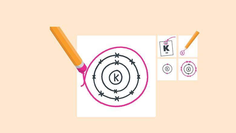 How to draw electron configuration diagrams | Poster | RSC Education