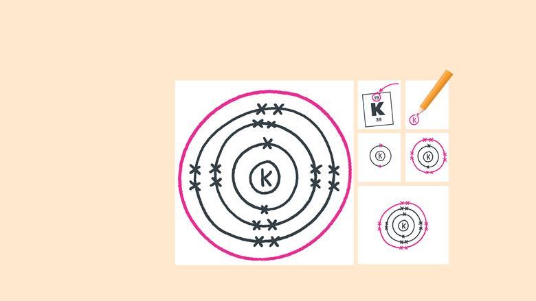 How to draw electron configuration diagrams | Poster | RSC Education