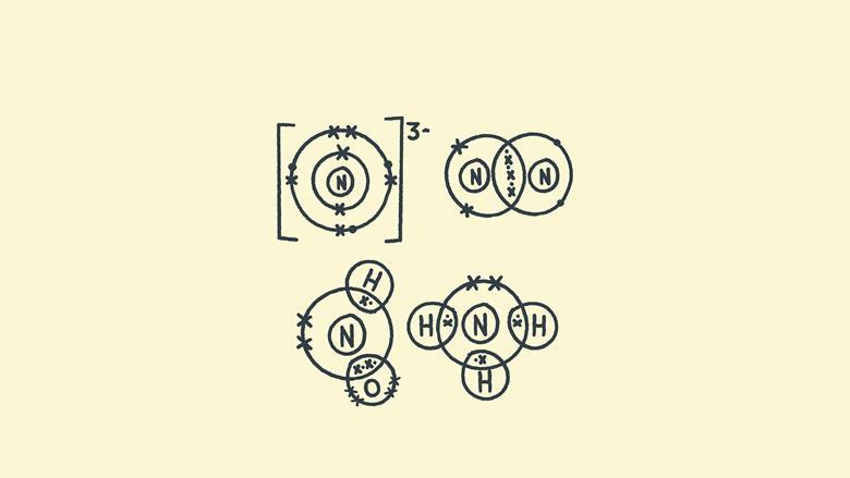 How to draw electron configuration diagrams | Poster | RSC Education