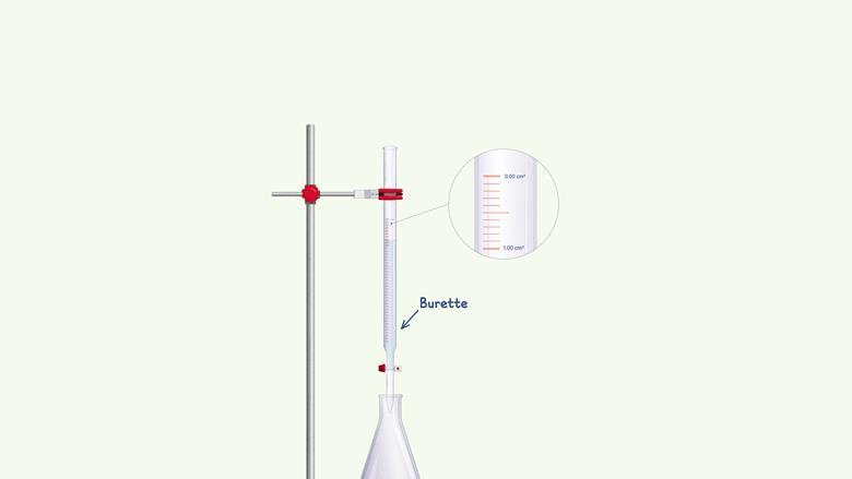 Mastering titration apparatus | Poster | RSC Education