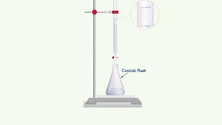 Mastering titration apparatus | Poster | RSC Education