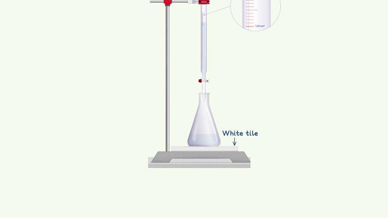 Mastering titration apparatus | Poster | RSC Education