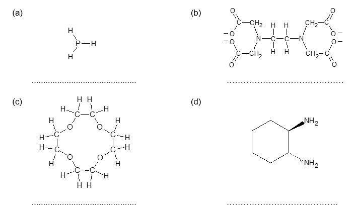 Transition metal chemistry 16–18 | Resource | RSC Education