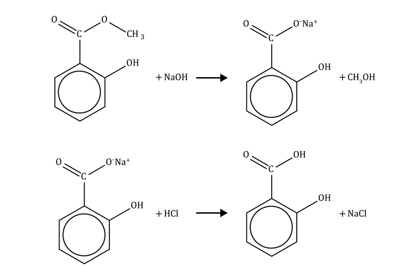 The preparation of 2-hydroxybenzoic acid | 16–18 years | Resource | RSC ...