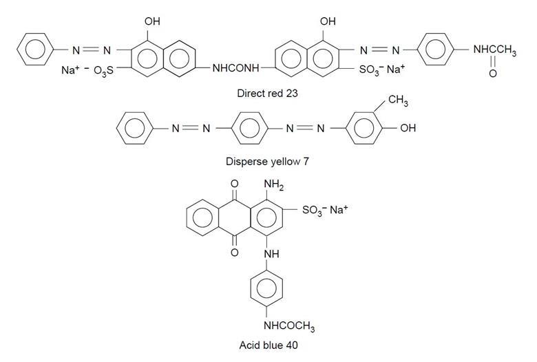Dyeing three colours from the same dye bath | Demonstration | RSC Education