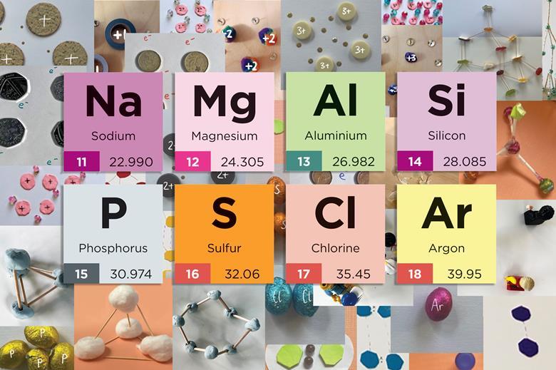 Modelling trends in periodicity | Ideas | RSC Education