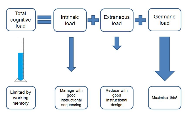 Making practical work more effective | Feature | RSC Education