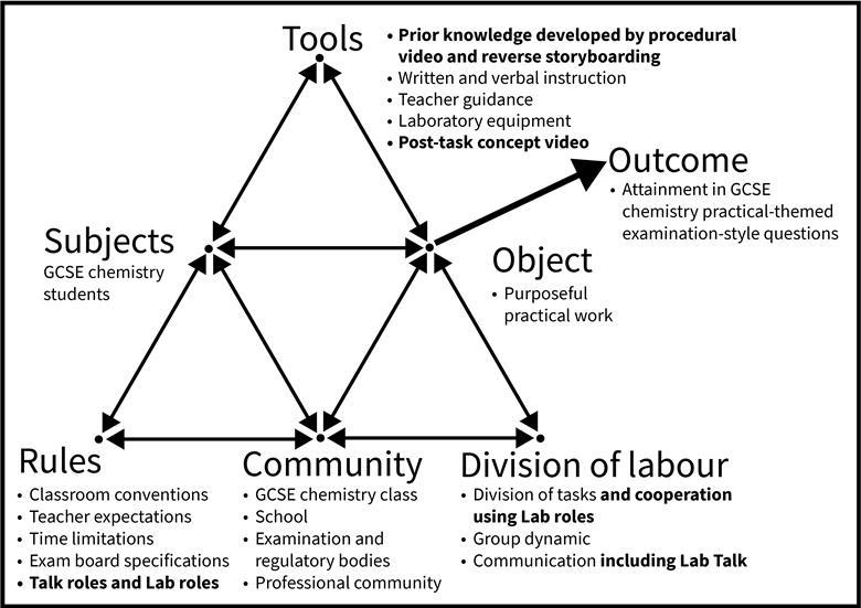 Make the most of practical work | Feature | RSC Education